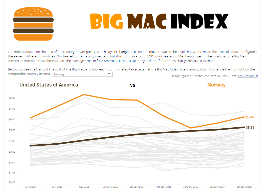 Tableau Community Spotlight: An Interview with Mark Bradbourne – Michael Sandberg's Data ...