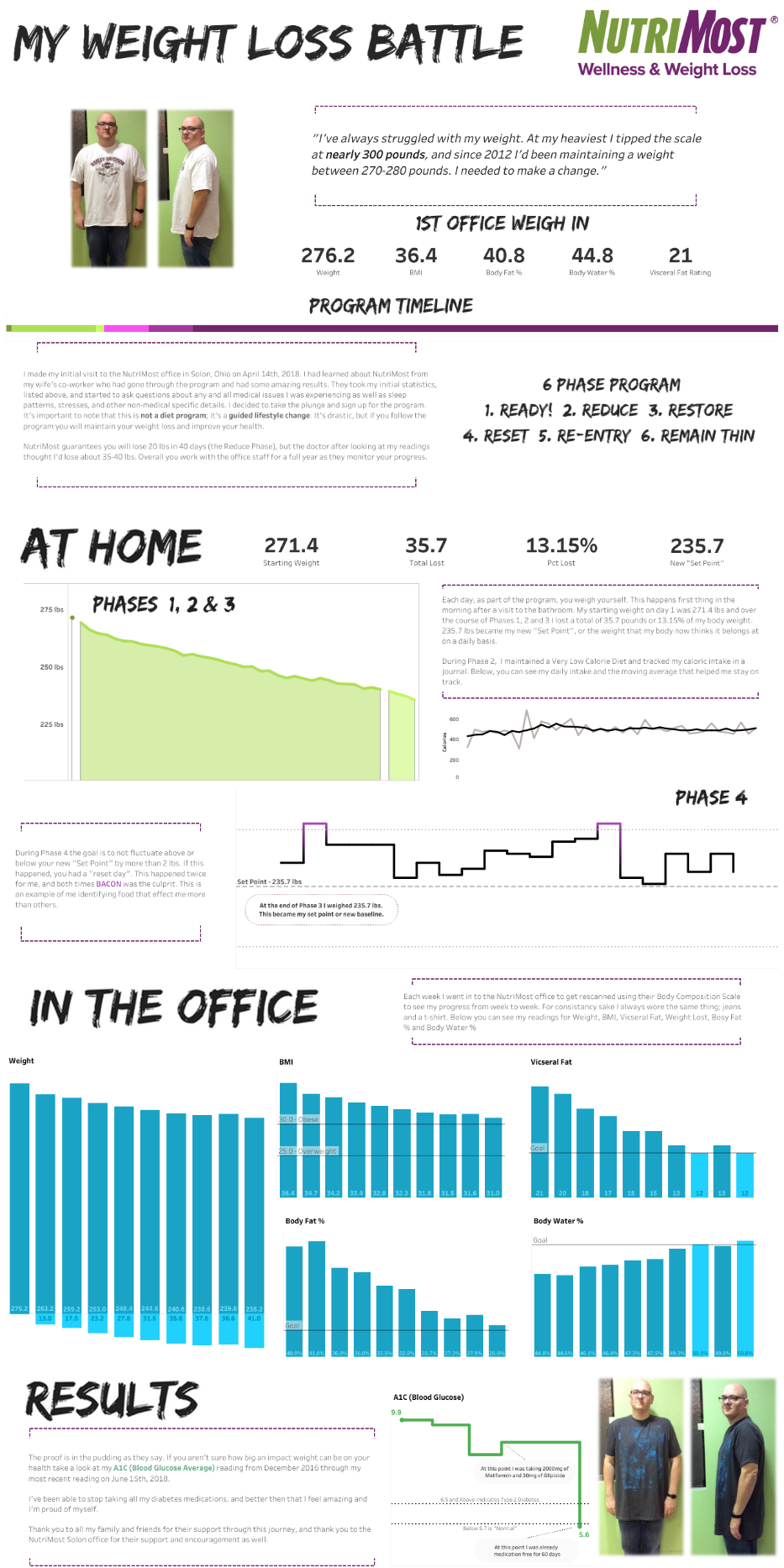 Tableau Community Spotlight: An Interview with Mark Bradbourne – Michael Sandberg's Data ...