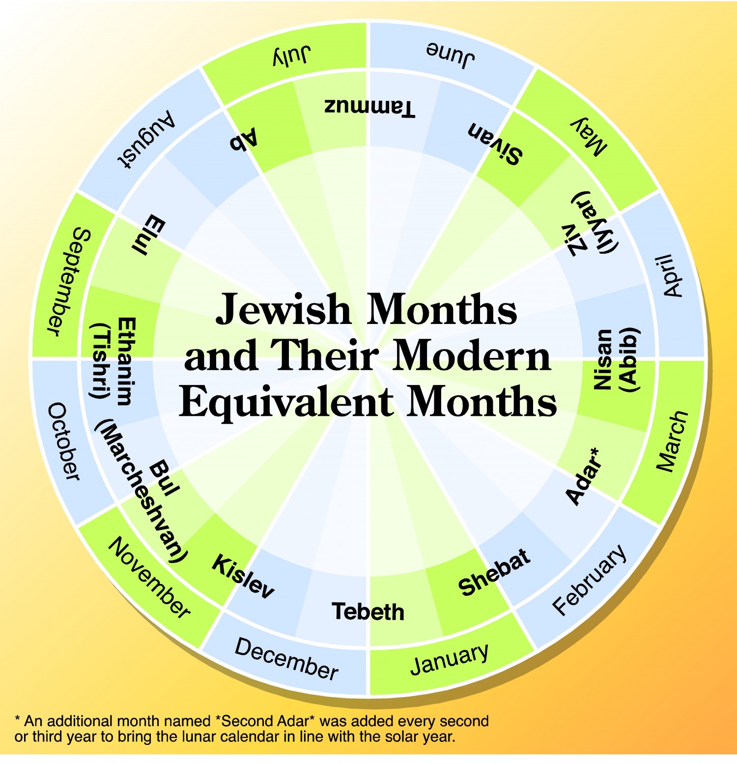 Infographic: Hebrew Calendar 5779 – Michael Sandberg's Data ...