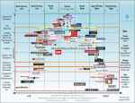 ad fontes media releases v4.0 of their Media Bias Chart – Michael ...