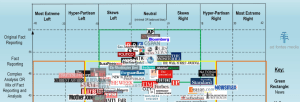 ad fontes media releases v4.0 of their Media Bias Chart – Michael ...