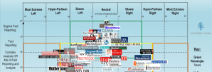 ad fontes media releases v4.0 of their Media Bias Chart – Michael ...