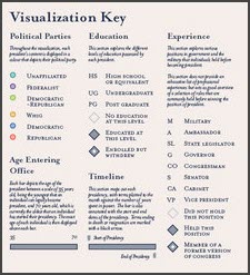 Infographic: 228 Years of POTUS (James Round) – Michael Sandberg's Data ...