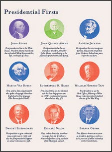 Infographic: 228 Years of POTUS (James Round) – Michael Sandberg's Data ...