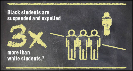 DataViz in Education: School to Prison Pipeline Infographics – Michael ...