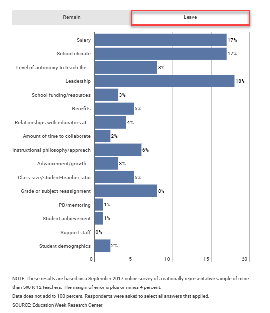 DataViz in Education: The Teaching Profession in 2018 Told in 10 Charts ...