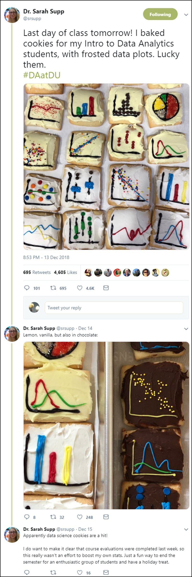 DataViz as Art: Dr. Sarah Supp’s DataViz Cookies – Michael Sandberg's ...