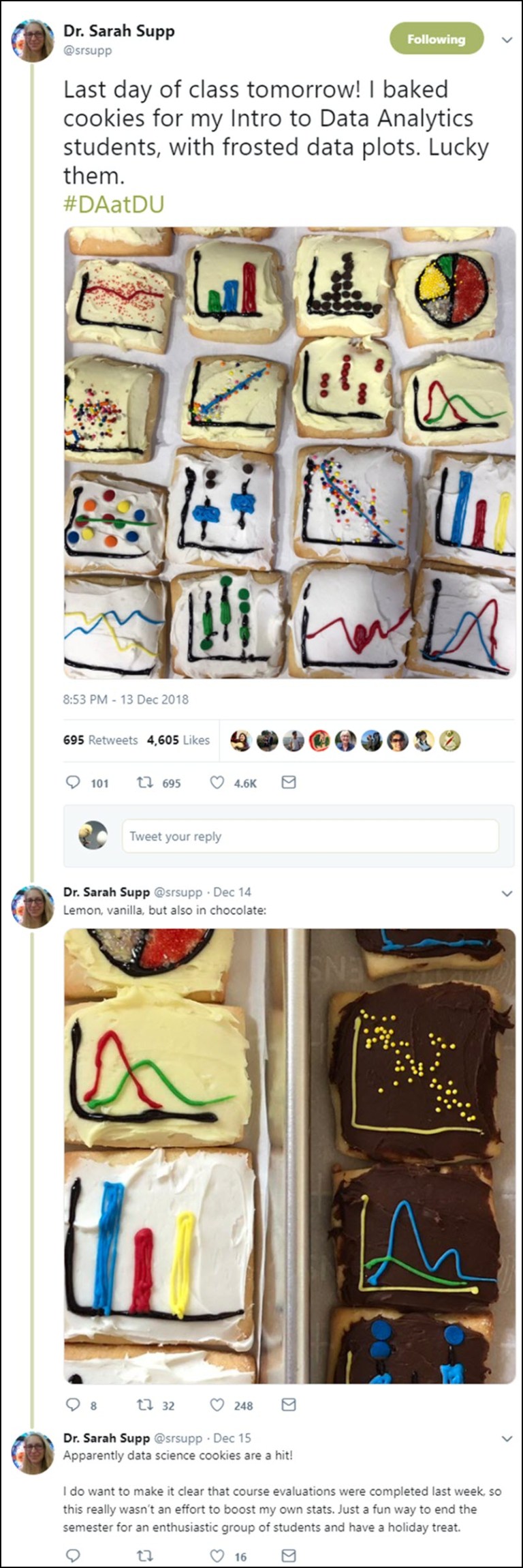 DataViz as Art: Dr. Sarah Supp’s DataViz Cookies – Michael Sandberg's ...