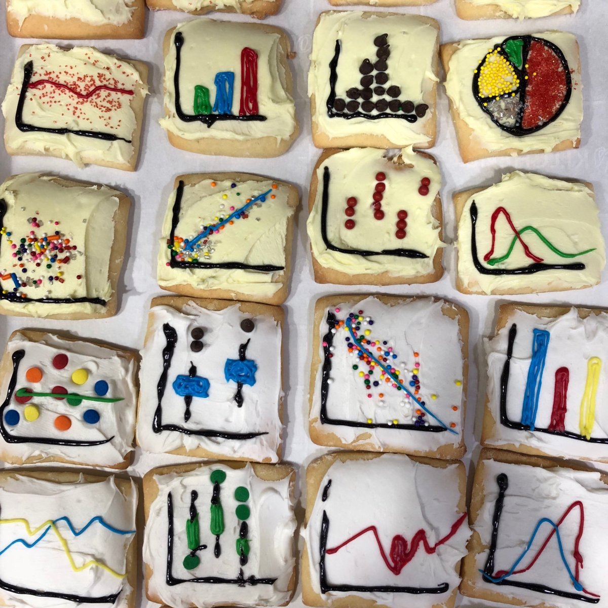 DataViz as Art: Dr. Sarah Supp’s DataViz Cookies – Michael Sandberg's ...