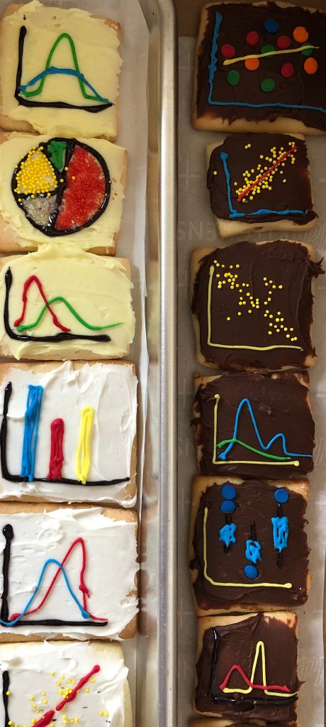DataViz as Art: Dr. Sarah Supp’s DataViz Cookies – Michael Sandberg's ...