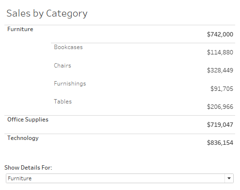 Tableau Community Spotlight: An Interview with Lindsey Poulter ...