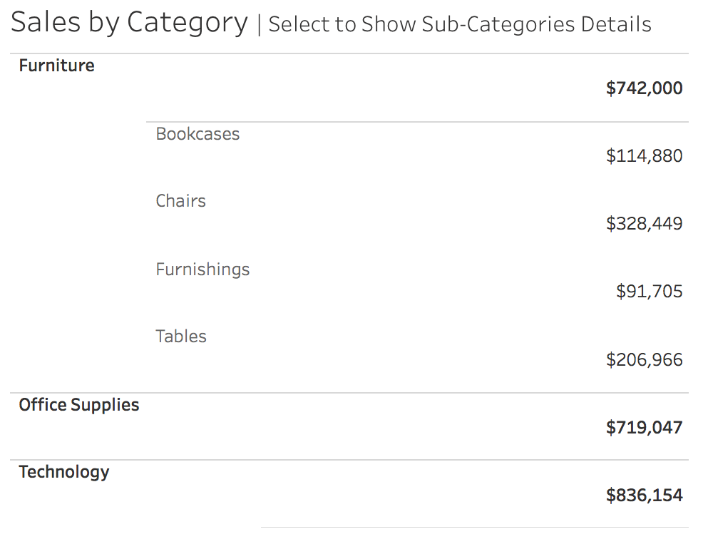 Tableau Community Spotlight: An Interview with Lindsey Poulter ...