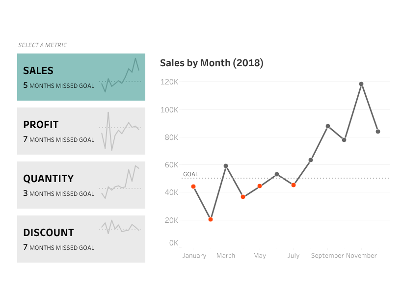 Tableau Community Spotlight: An Interview with Lindsey Poulter ...