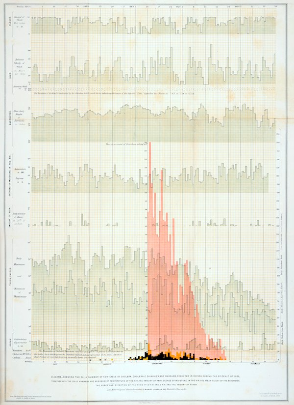 Social DataViz: Cholera is Still With Us 165 Years after the 1854 ...