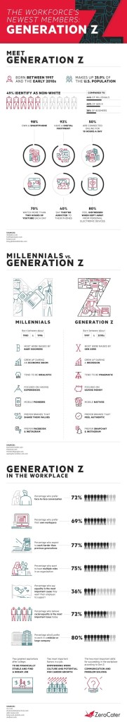 Infographic: Meet Generation Z (ZeroCater) – Michael Sandberg's Data ...