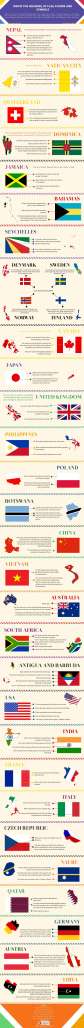 Infographic: Know the Meaning of Flag Colors and Symbols – Michael ...