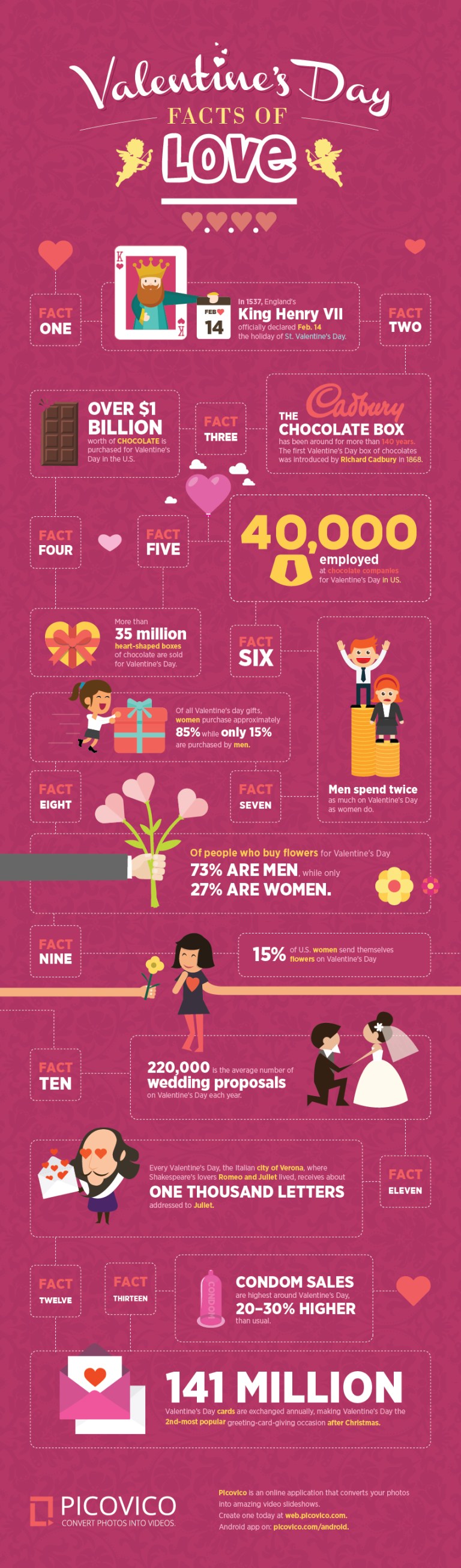 Infographic: Valentine’s Day – Facts of Love – Michael Sandberg's Data ...