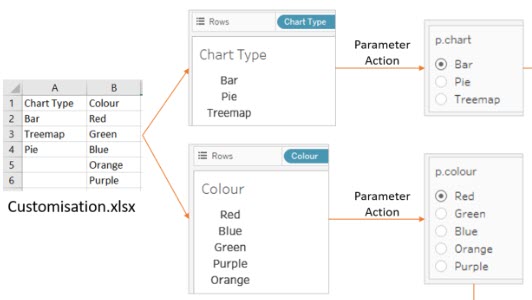 Tableau Community Spotlight: An Interview with Marc Reid – Michael ...