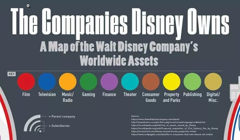 Infographic: Every Company Disney Owns – Michael Sandberg's Data ...
