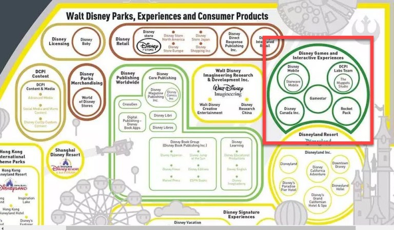 Infographic: Every Company Disney Owns – Michael Sandberg's Data ...