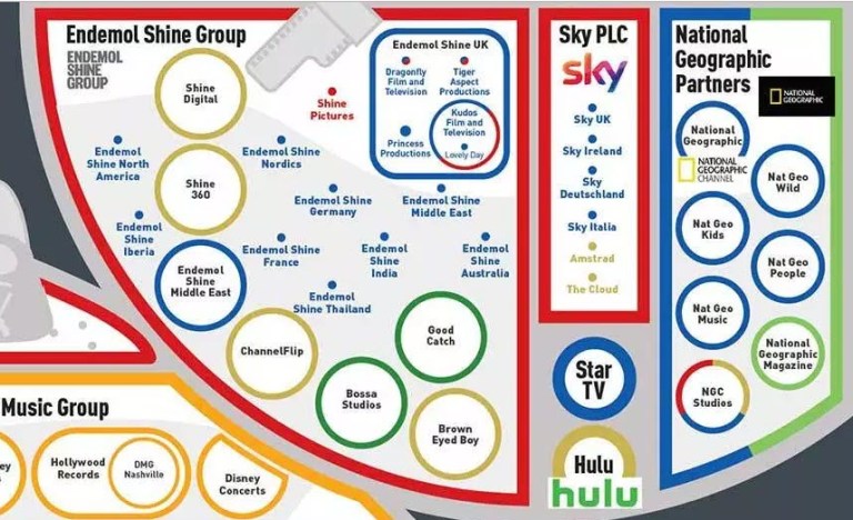 Infographic: Every Company Disney Owns – Michael Sandberg's Data ...