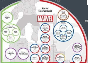 Infographic: Every Company Disney Owns – Michael Sandberg's Data ...