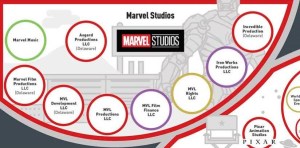 Infographic: Every Company Disney Owns – Michael Sandberg's Data ...