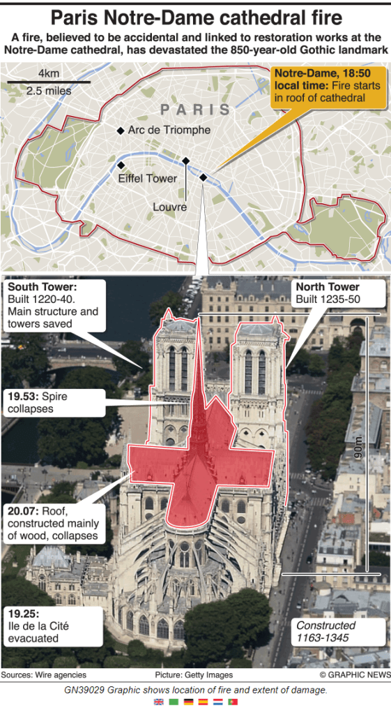 Infographics Related to the Notre Dame Cathedral Fire (Graphic News ...