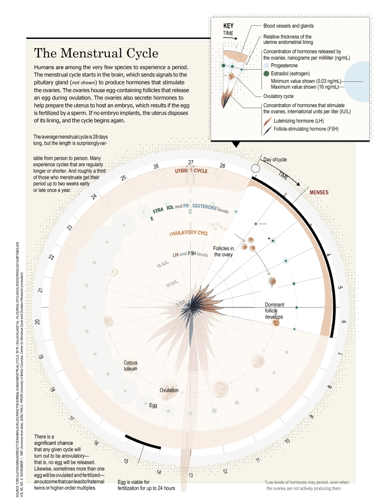 Social DataViz: The Point of a Period (Scientific American) – Michael ...