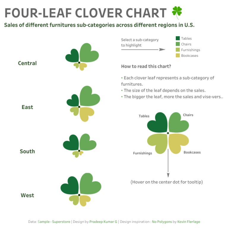 Tableau Community Spotlight: An Interview with Pradeep Kumar G ...