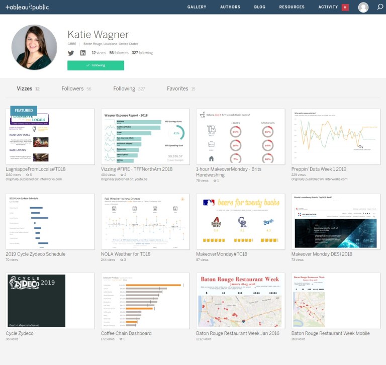 Tableau Community Spotlight: An Interview with Katie Fontenot Wagner ...
