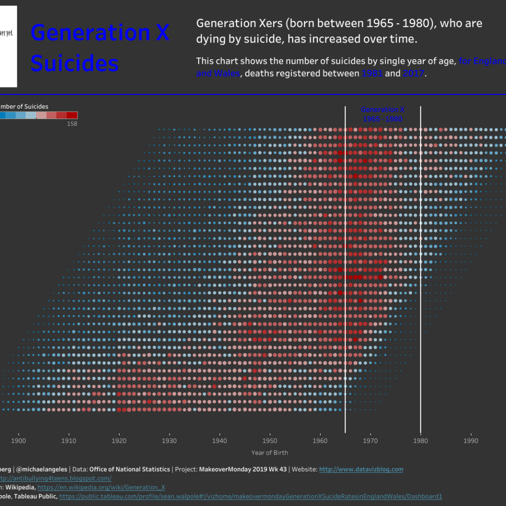 Bee Swarm Chart – Michael Sandberg's Data Visualization Blog