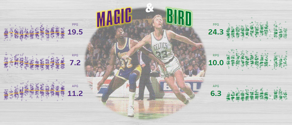 Tableau Community Spotlight: An Interview with Jeff Plattner – Michael ...