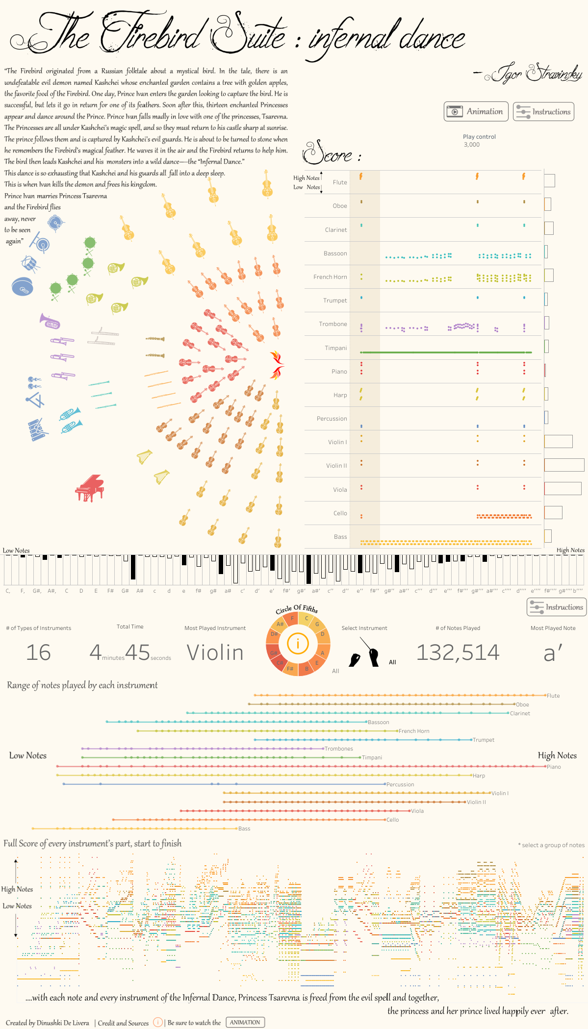 Tableau Community Spotlight: An Interview with Dinushki De Livera ...