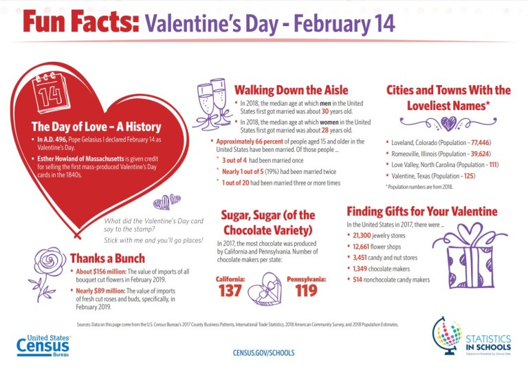 Valentine’s Day Fun Facts (U.S. Census Bureau) – Michael Sandberg's ...