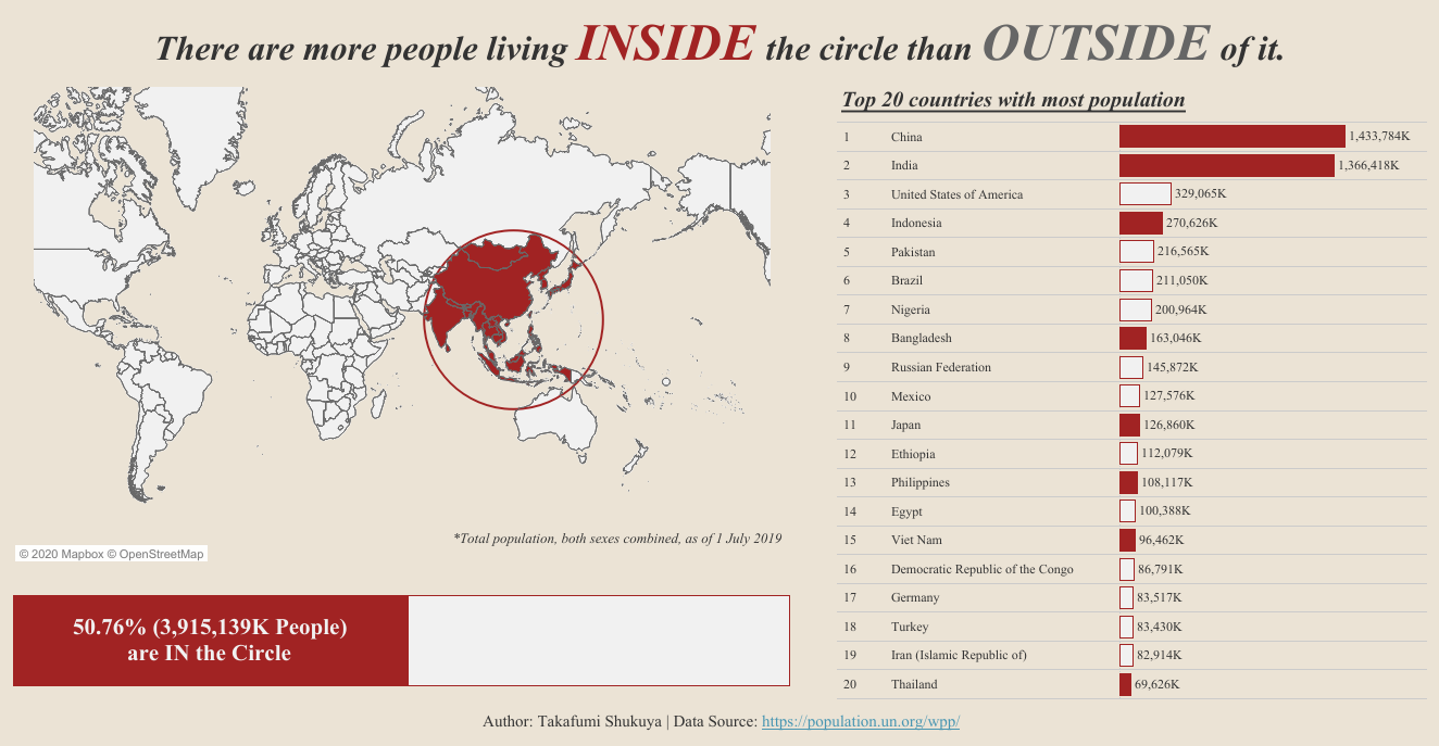 Tableau Community Spotlight: An Interview with Takafumi Shukuya ...