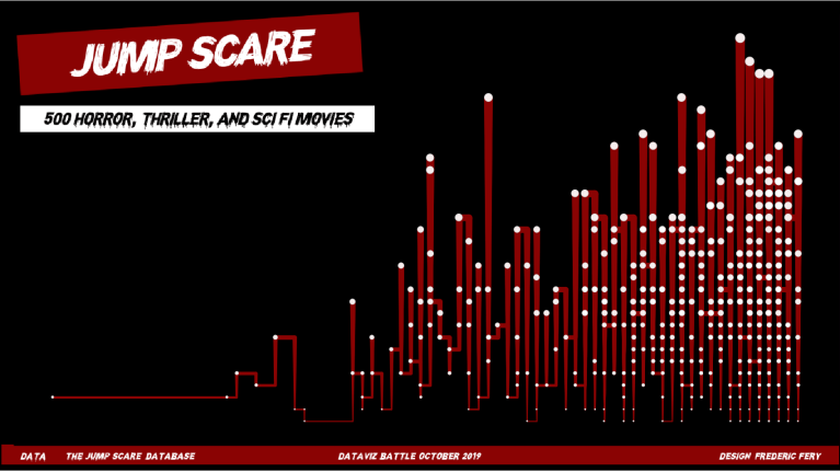 Tableau Community Spotlight: An Interview with Frederic Fery – Michael Sandberg's Data ...