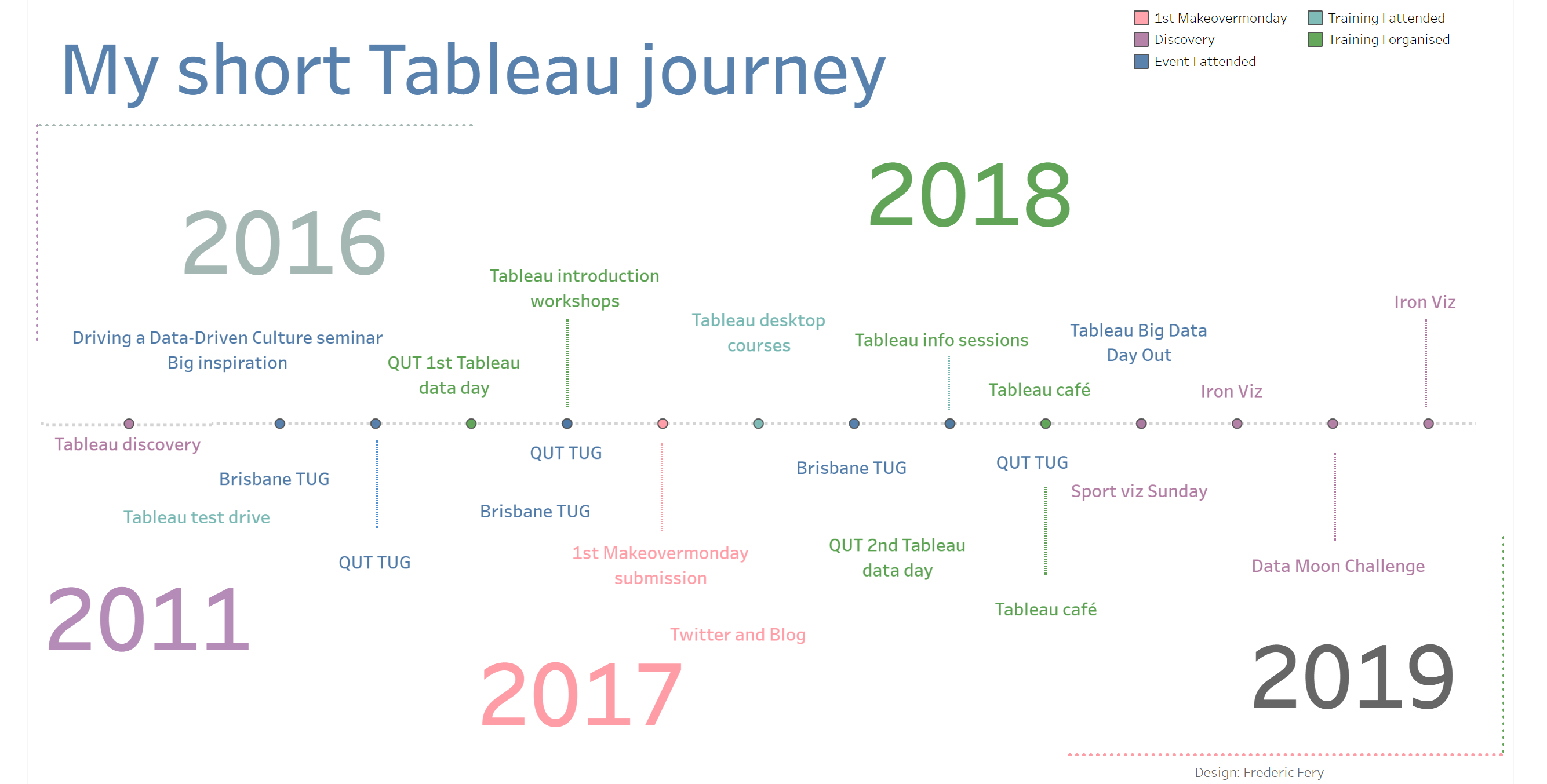 Tableau Community Spotlight: An Interview with Frederic Fery – Michael ...