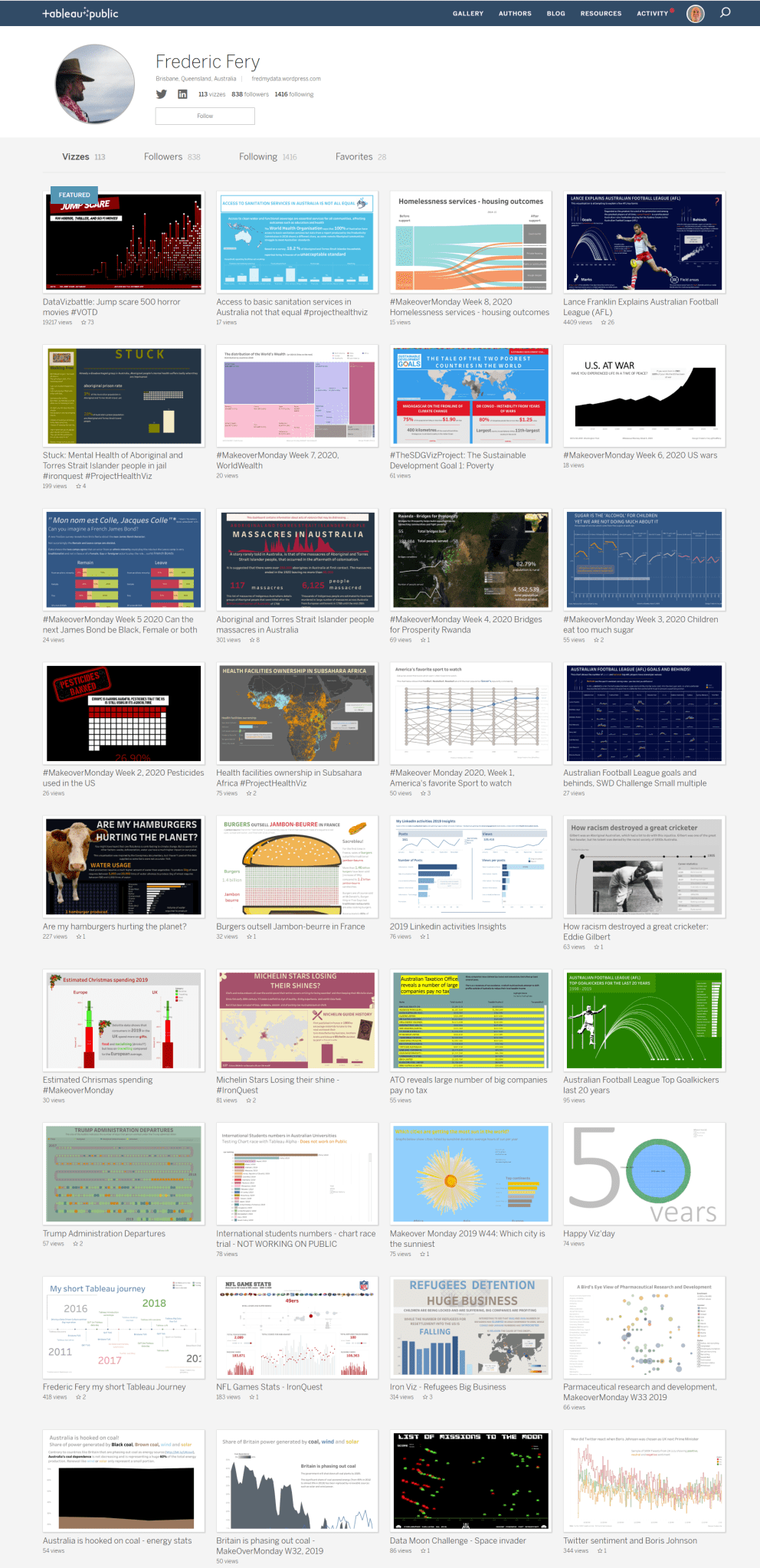 Tableau Community Spotlight: An Interview with Frederic Fery – Michael ...
