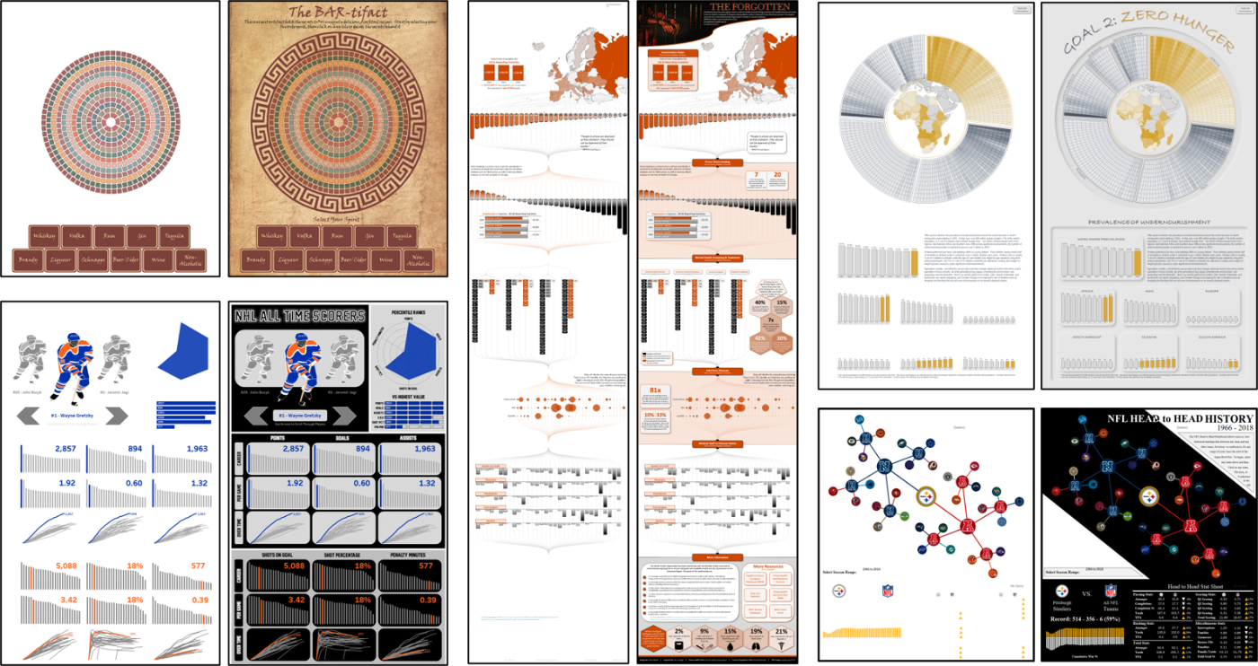 Tableau Community Spotlight: An Interview with Brian Moore – Michael ...