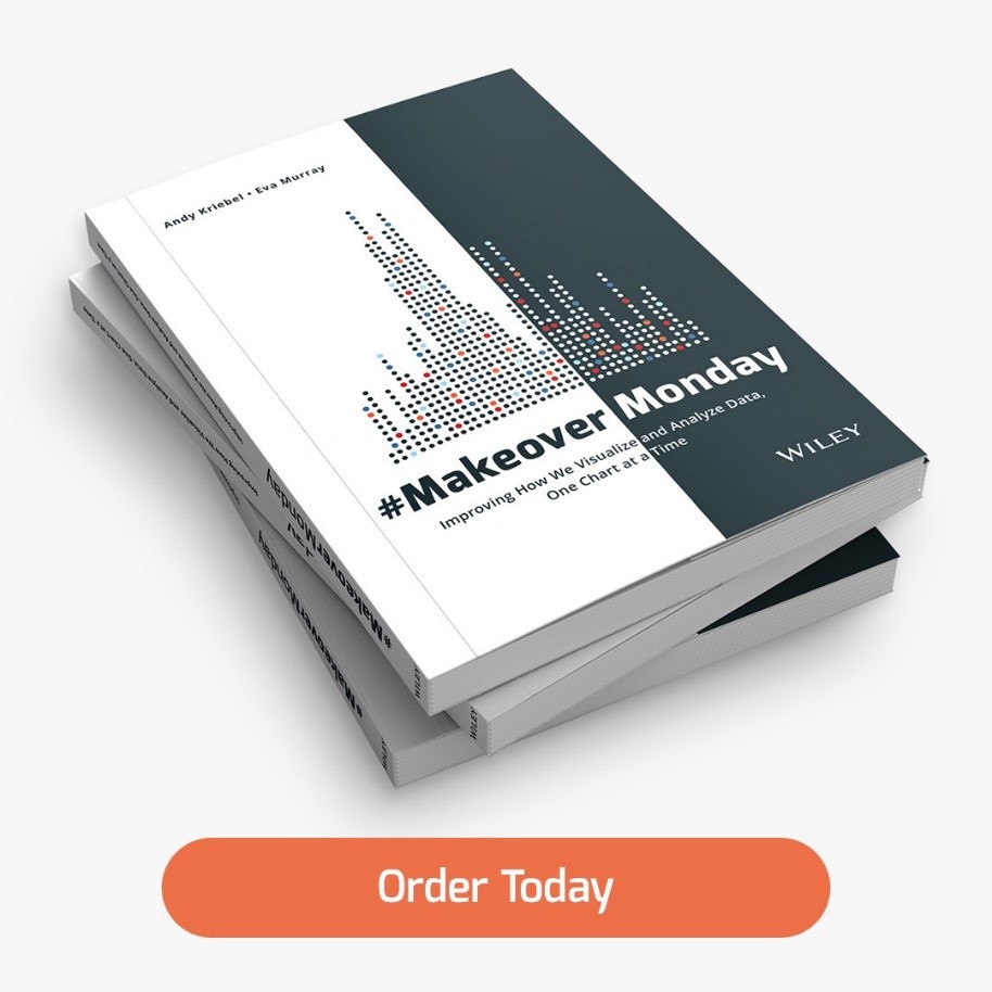 Tableau Community Spotlight: An Interview With Eva Murray – Michael ...