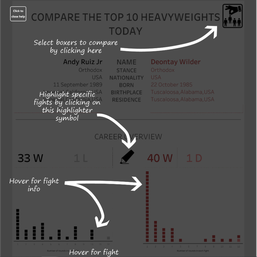 Tableau Community Spotlight: An Interview with Eugenia Kis – Michael ...
