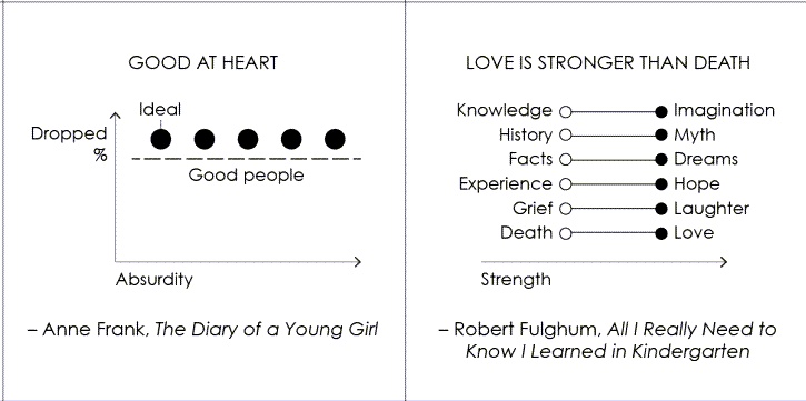 Hope Quote Charts (FlowingData) – Michael Sandberg's Data Visualization ...