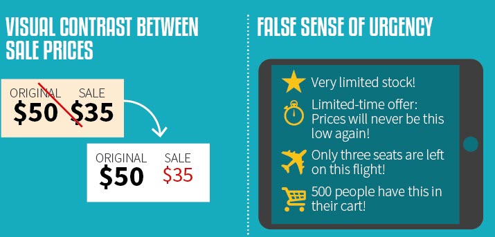 Infographic: 29 Psychological Tricks To Make You Buy More (TitleMax ...