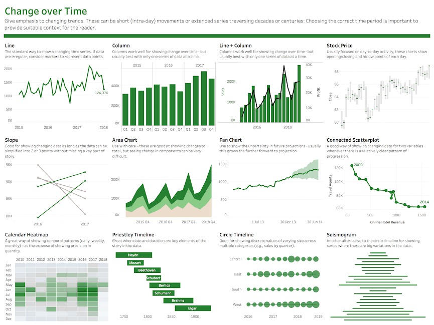 Chart Literacy: Financial Times Visual Vocabulary, Andy Kriebel and ...