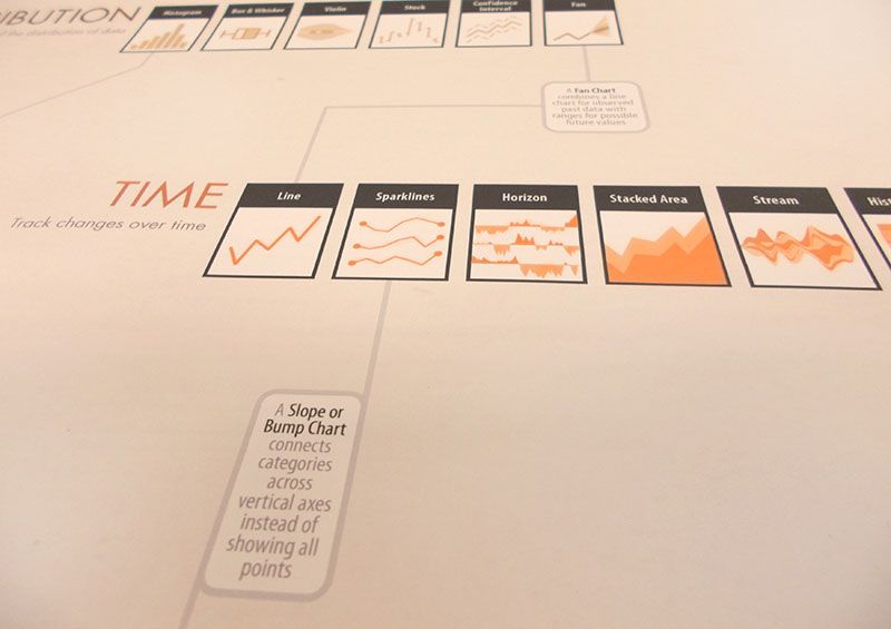 Chart Literacy: Financial Times, Jonathan Schwabish and the Graphic ...
