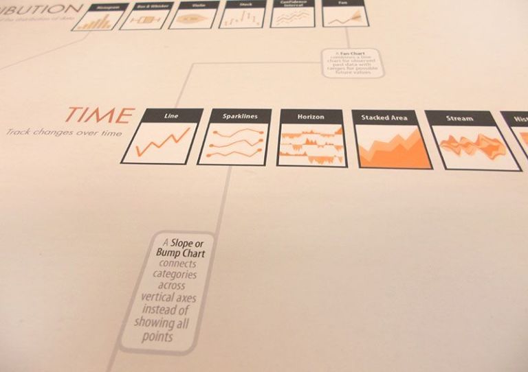 Chart Literacy – Michael Sandberg's Data Visualization Blog