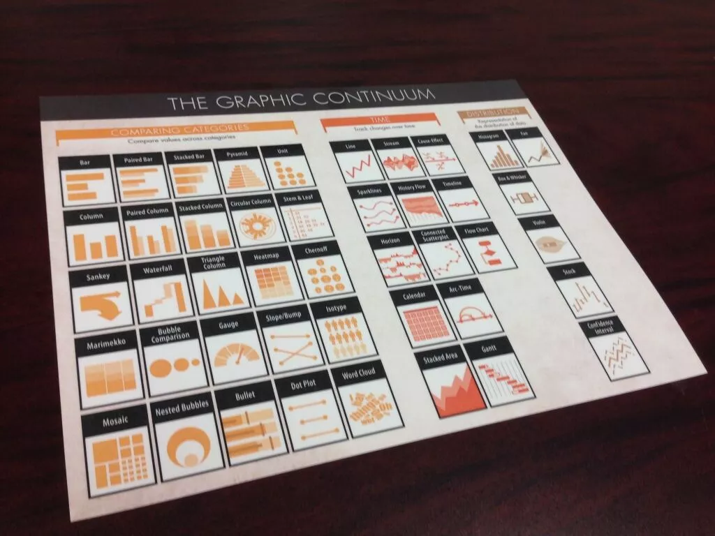 Chart Literacy: Financial Times, Jonathan Schwabish and the Graphic ...