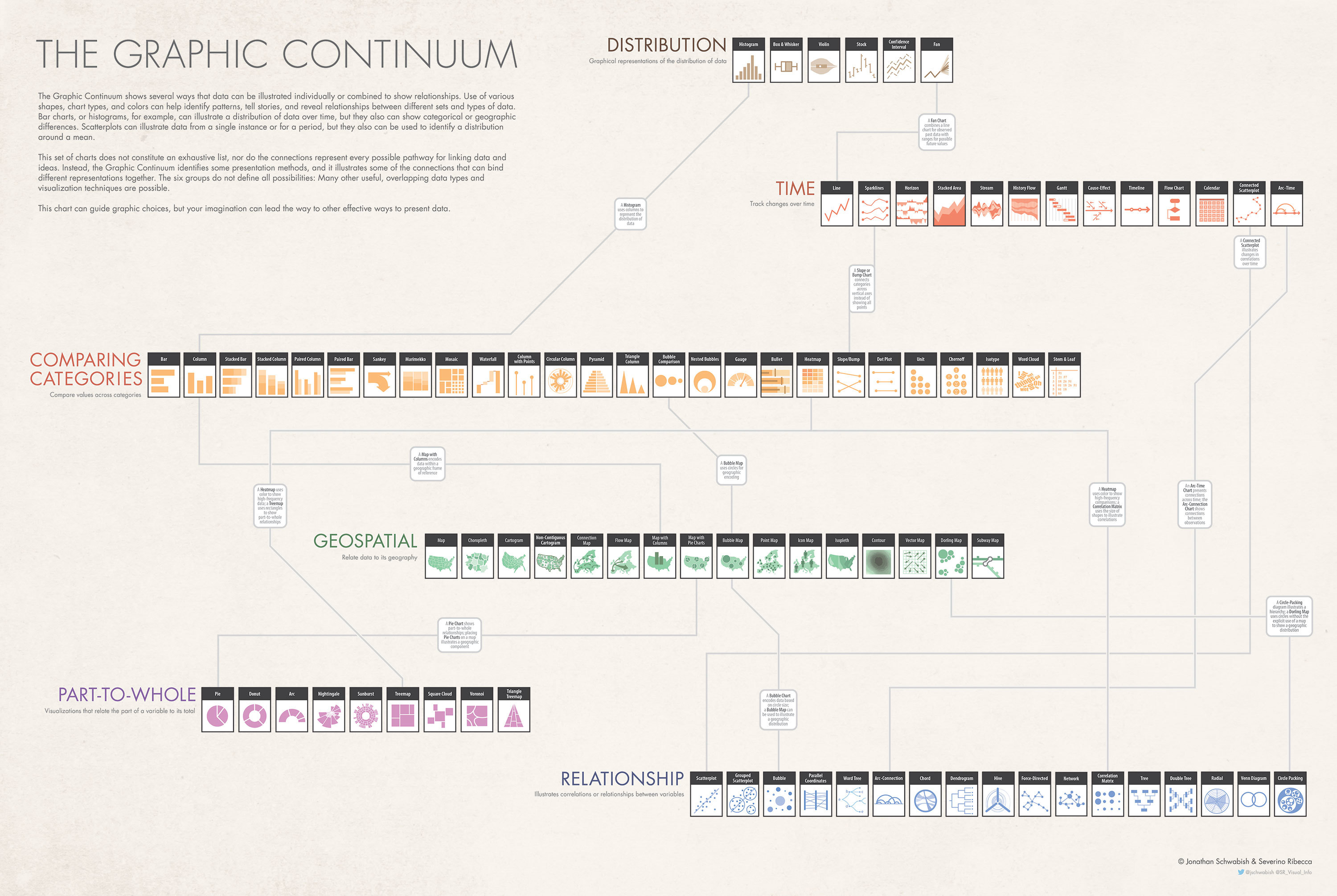 Chart Literacy: Financial Times, Jonathan Schwabish and the Graphic ...