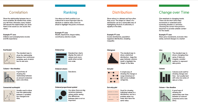 Chart Literacy: Financial Times Visual Vocabulary, Andy Kriebel and ...